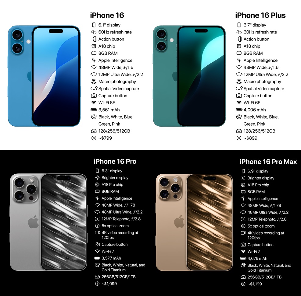 Apple iPhone 16 Series Starting Price Rs 79900: iPhone 16, Pro, Plus ...