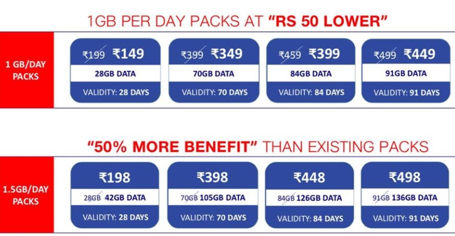 Jio Recharge Offer- Get 100% Cashback On Jio Mobile Prepaid Recharge ...