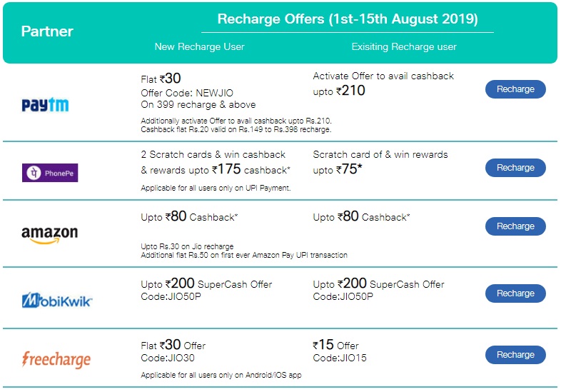 Jio Recharge Offer- Get 100% Cashback On Jio Mobile Prepaid Recharge ...
