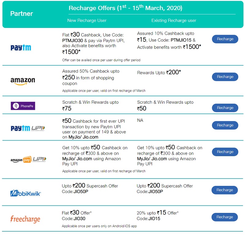 Jio Recharge Offer- Get 100% Cashback On Jio Mobile Prepaid Recharge ...
