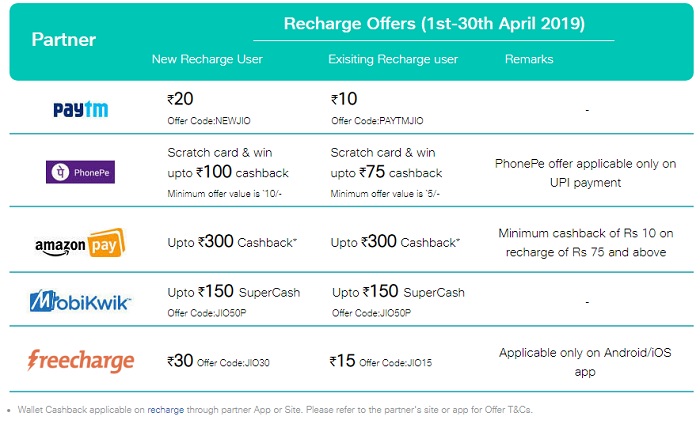 Jio Recharge Offer- Get 100% Cashback On Jio Mobile Prepaid Recharge ...