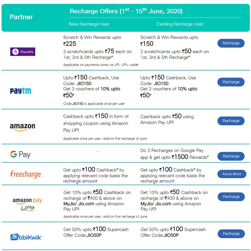 Jio Recharge Offer- Upto 100% Cashback On Jio Mobile Prepaid Recharge ...