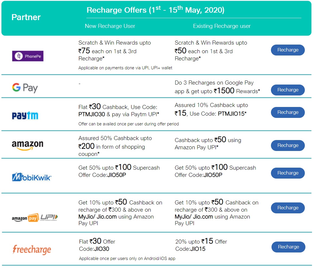 Jio Recharge Offer- Upto 100% Cashback On Jio Mobile Prepaid Recharge ...