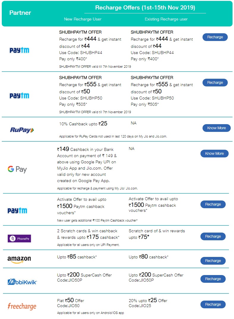 Jio Recharge Offer- Get 100% Cashback On Jio Mobile Prepaid Recharge ...